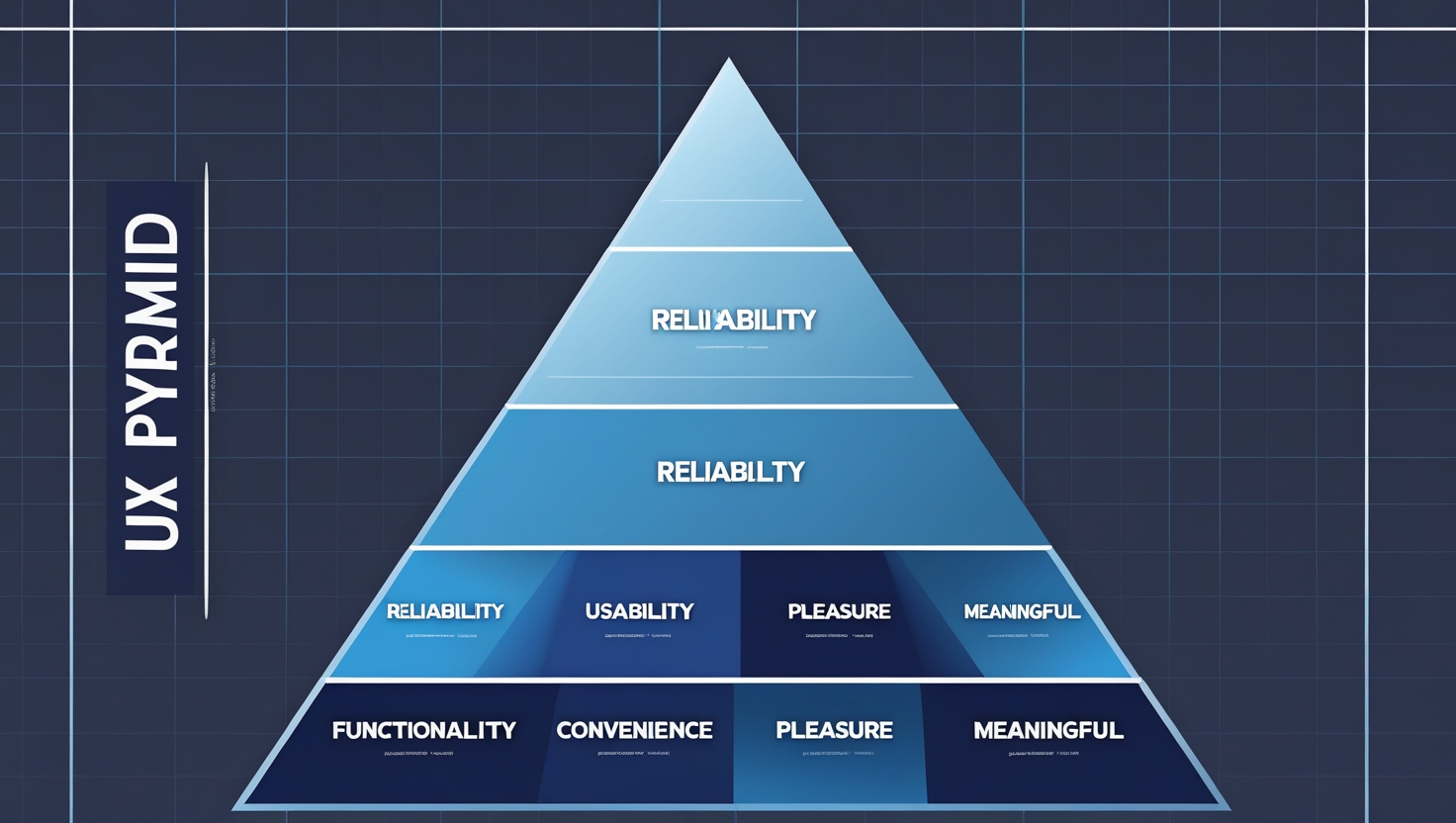 The Power of the UX Pyramid in User-Centered Design - UIUX Product ...