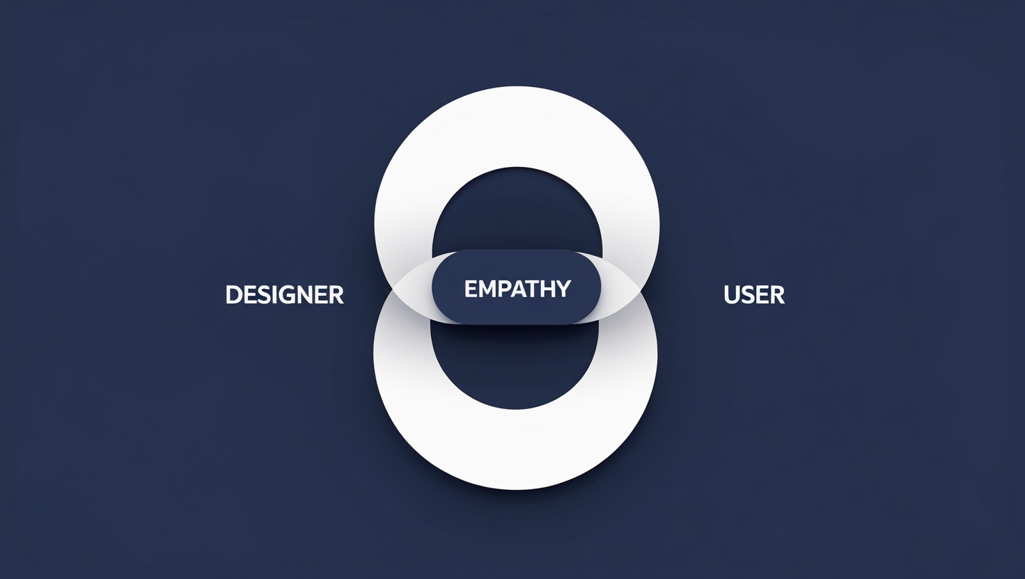 Design Without Empathizing : Is It Even Possible? - UIUX Product Design ...